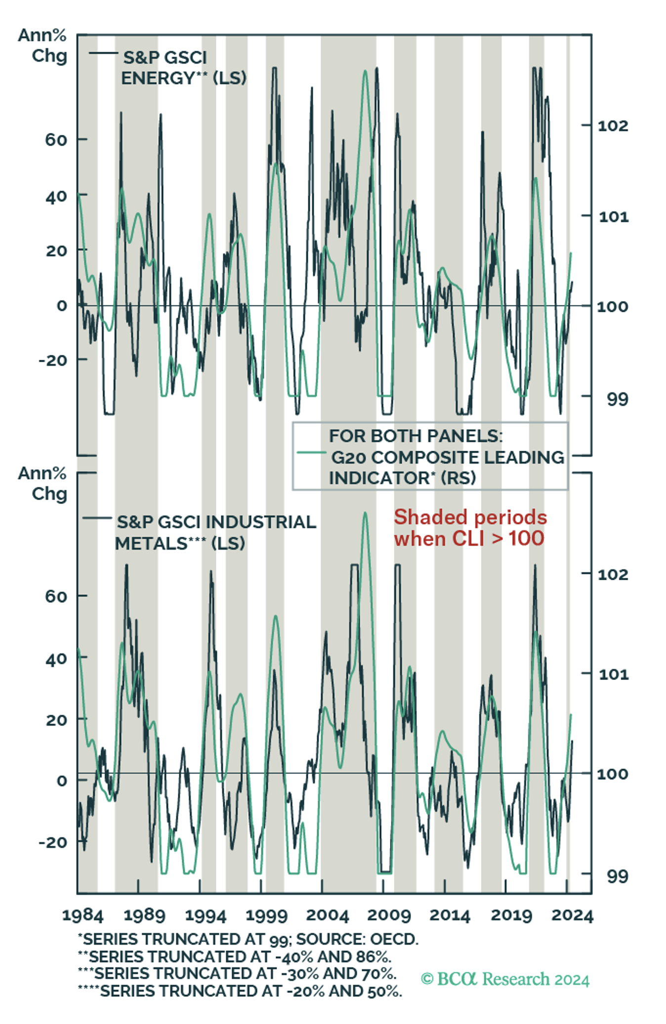 Commodity Highlights - PlainsCapital Bank