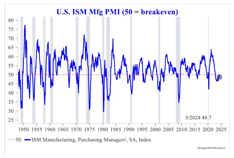 Economic Highlights - PlainsCapital Bank